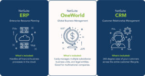 A Brief History of NetSuite: The First Cloud Company - Kodella